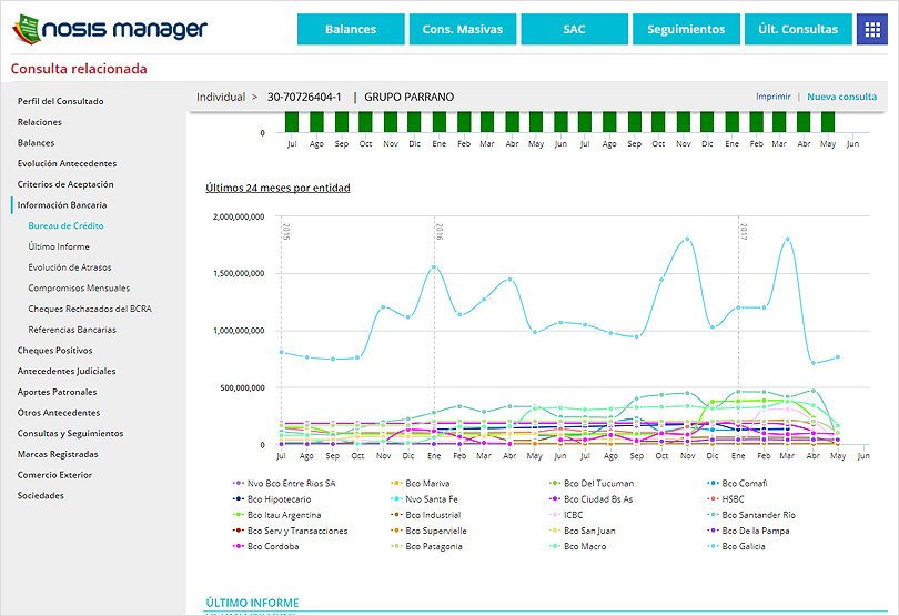 Nosis Manager | Informes Comerciales | Nosis