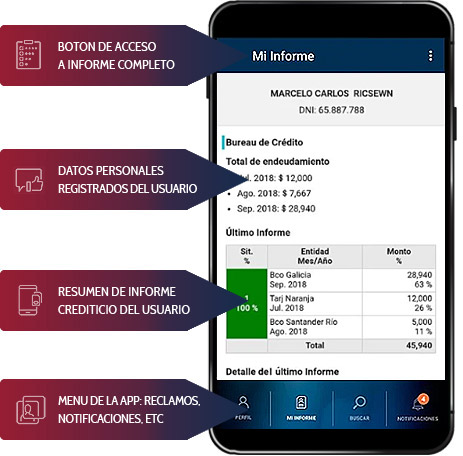 Mi Nosis | Informe Crediticio